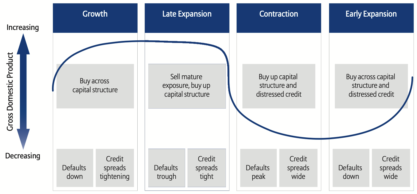 Alternative Investments – pickel.io