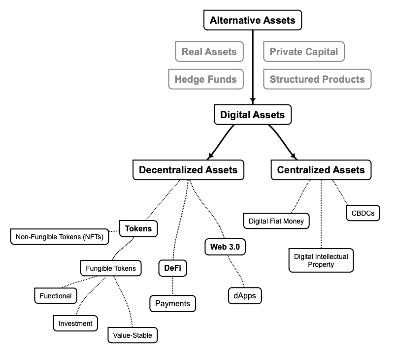Decentralized Assets – pickel.io